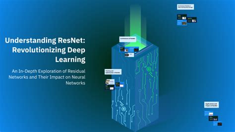 Understanding Resnet Revolutionizing Deep Learning By Dabbah Sally On Prezi