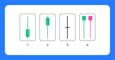 Understanding Crypto Candlesticks at Bill Henson blog
