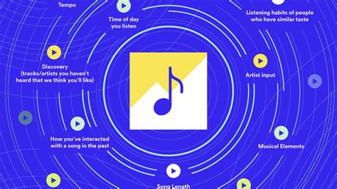 Spotify Tests New Artist Led Algorithm To Better Personalise Your Music