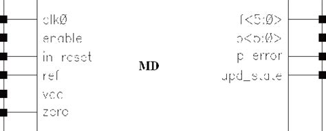 Figure 11 From Design Of Fast Locking Adpll Via Ffc Technique Using Vhdl Ams Semantic Scholar