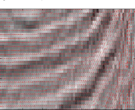 Figure 1 From Automatic Horizon Picking In 3d Seismic Data Using