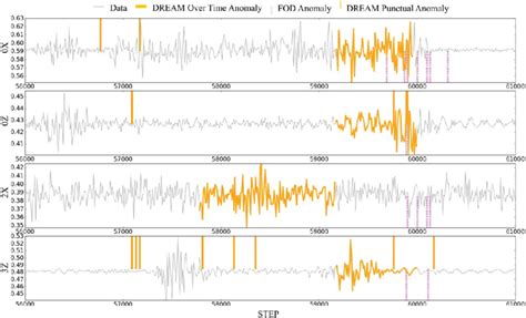 16 Partial Result Of The Bridge Anomaly Detection Download