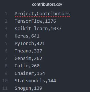 How To Make A Simple Bar Chart In D3 KDnuggets