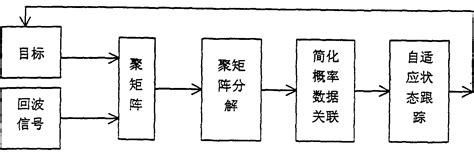 Multiple Moving Target Tracking Method Eureka Patsnap