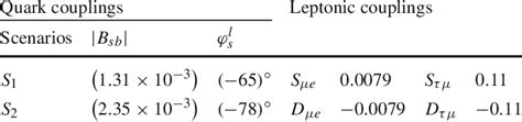 Maximum Values Of Np Couplings Download Scientific Diagram