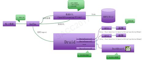 Blogsourceposts99笔记16大数据01从0开始学大数据笔记md At Master · Dunwublog