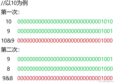 C语言位运算详解（移位操作符、位操作符）c语言移位运算符怎么用 Csdn博客