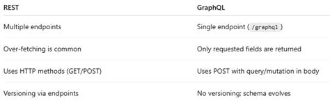 ⚙️ Performance Testing Graphql Apis With Jmeter — Graphql Request