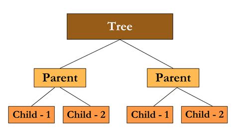 Dbms 5 And 10 Marks Questions With Answers