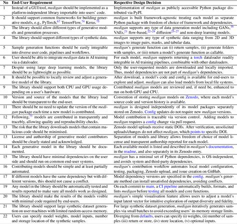 medigan a python library of pretrained generative models for enriched