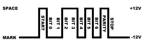 Asynchronous Data Transmission Download Scientific Diagram