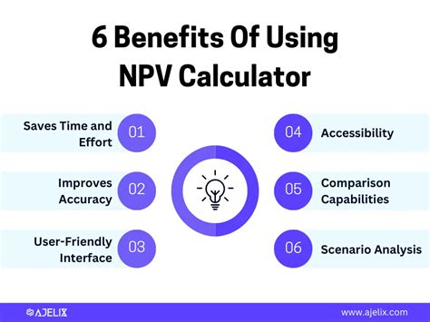 Free Npv Calculator Online Calculate Net Present Value Ai For Data Analysis Ajelix