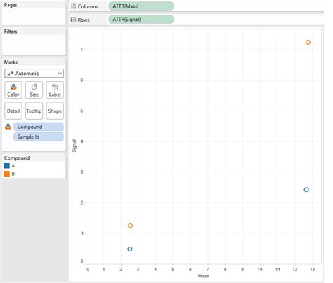pivot in tableau how do i use two parts of a pivotted column for x