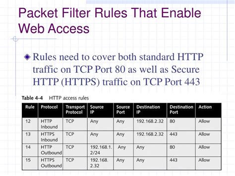 PPT Packet Filtering PowerPoint Presentation Free Download ID
