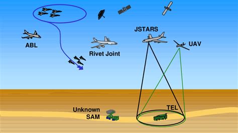 First Operational Vignette Sequence Download Scientific Diagram