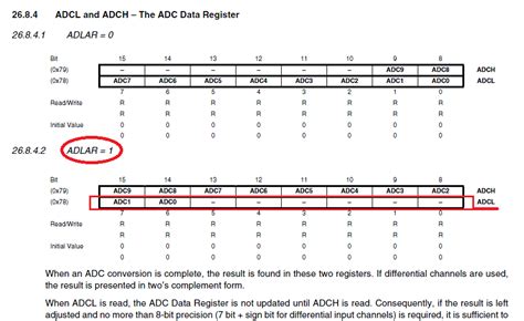 Avr Atmega ADC Value Not Accurate Electrical Engineering Stack Exchange