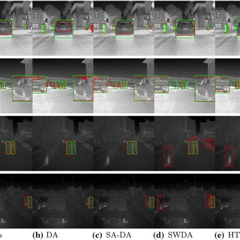 Qualitative Detection Results Of Our Proposed Detector On Flir Adas And