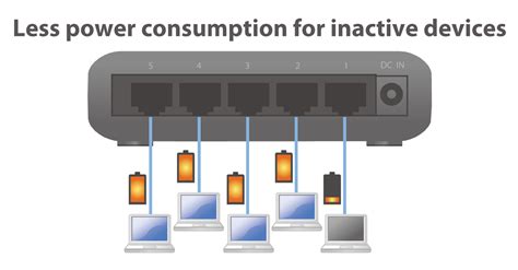 EDIMAX Switches Fast Ethernet Port Fast Ethernet Desktop Switch