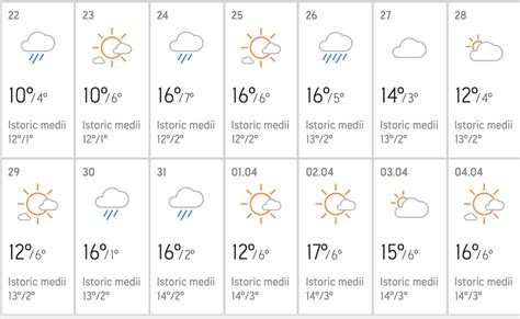 Prognoza meteo ANM 24 februarie 31 martie 2020 Schimbări drastice