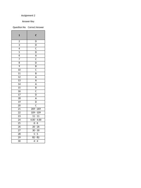 assignment 2 answerkey 12 nov 2024 pdf