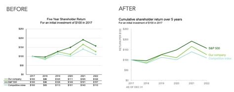 Storytelling With Data On Linkedin Quick Tip When We Declutter Our