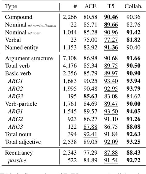 table 3 from towards collaborative neural symbolic graph semantic