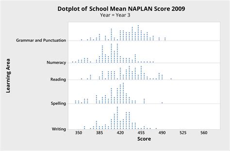 Understanding Variation 4 Stop Tampering Qla Blog