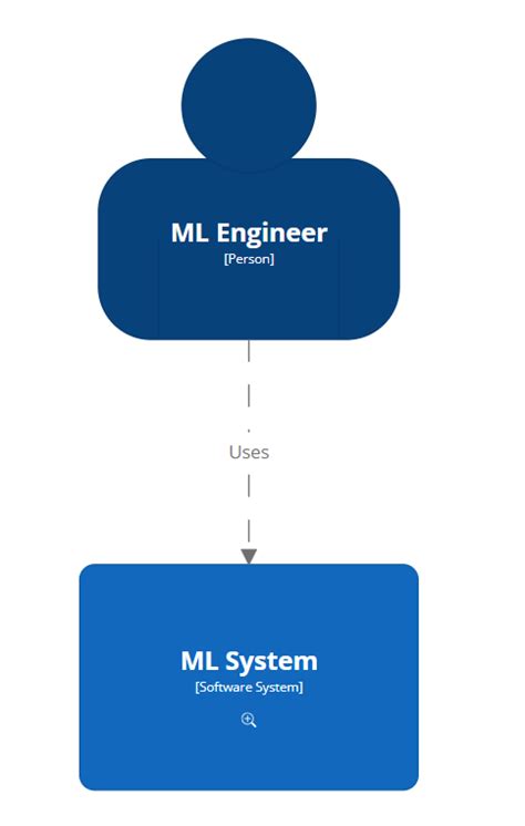 Mastering Software Architecture Visualization With The C4 Model Dev