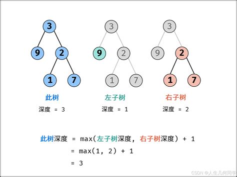Day29leecode题——二叉树krahets Leecode Csdn博客