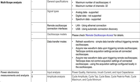Tektronix Tekscope Analysis Datasheet