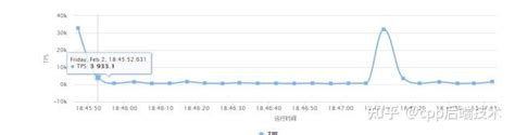 聊一聊tcp协议的timewait与性能优化 知乎