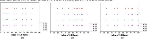 Figure 8 From Spectral Spatial Genetic Algorithm Based Unsupervised