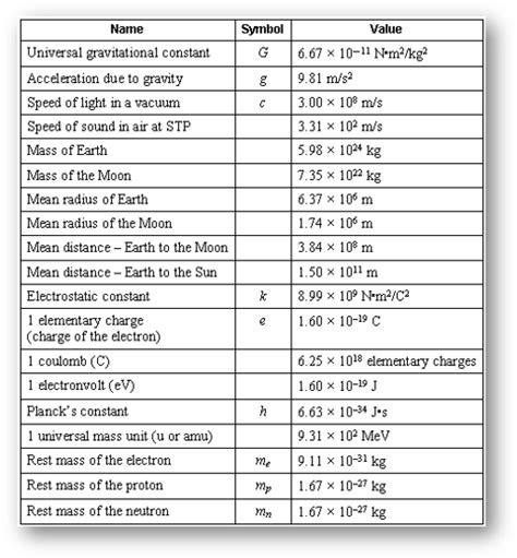 Scientificnotation