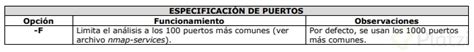 NMAP Listado De Comandos