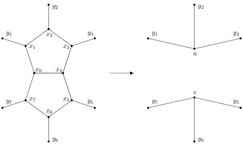 1 Forming G ′ From G Download Scientific Diagram