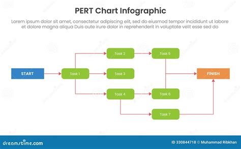 Pert Chart Or Pert Diagram Is A Tool Used To Schedule Organize And