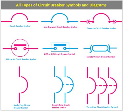Breaker Symbol Electrical Schematic Circuit Breaker Wiring D