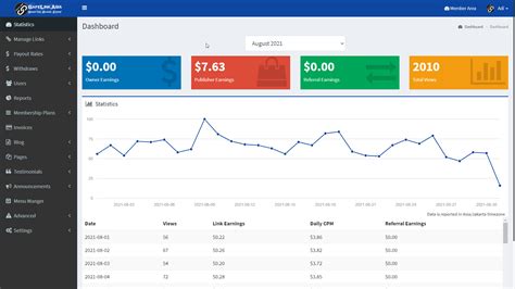 Web Safelink Url Shortener Ads Publisher And Advertiser