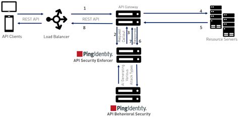 Sideband Ase Pingintelligence