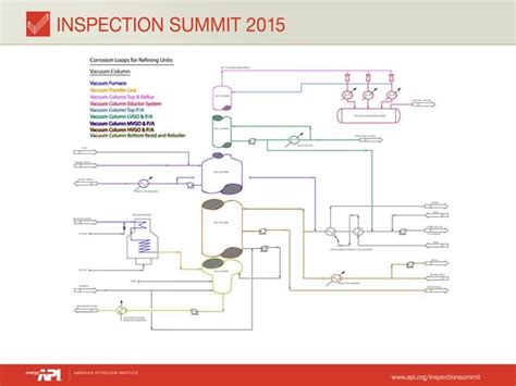 Integrating Rbi With Inspection Programs And Iow Corrosion Loops