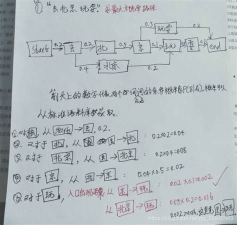 机器学习笔记之二十一——基于统计的中文分词方法基于统计的分词举例 Csdn博客