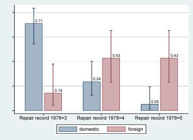 Coefplot Plotting Regression Coefficients And Other Estimates In Stata