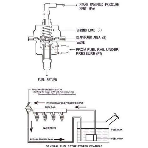 Understanding The Aftermarket Fuel Pressure Regulator Diagram A