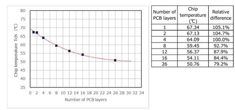 Thermal Management For Designs Using Discrete Semiconductor Devices