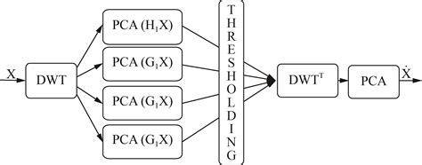 Eeg Epileptic Seizure Detection And Classification Based On Dual Tree Complex Wavelet Transform