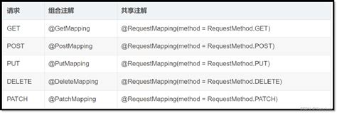 springmvc相关知识（springmvc controller） springmvc 扫描controller csdn博客
