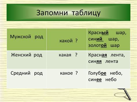 Род имён прилагательных презентация онлайн