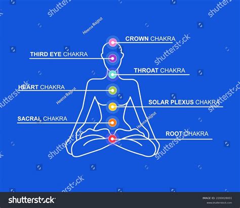 인간 에너지 차크라 시스템 7개의 차크라 스톡 벡터로열티 프리 2200028001 Shutterstock