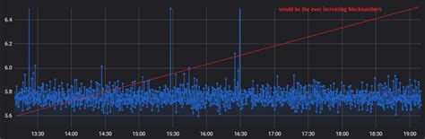 tooltip with non measurable value visualization metrics and reporting