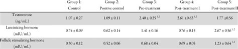 Effect Of Aqueous Leaf Extract Of Moringa Oleifera On Reproductive